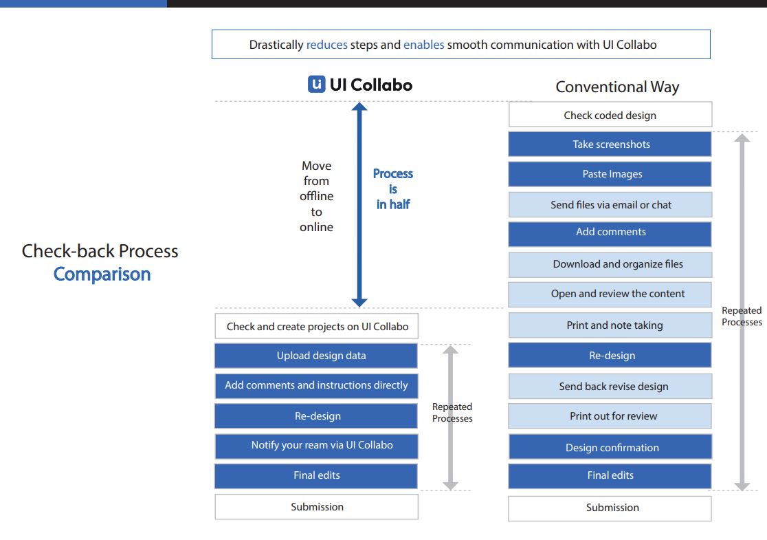 Announcing the Grand Debut of UI Collabo: Officially Launched - UI Collabo